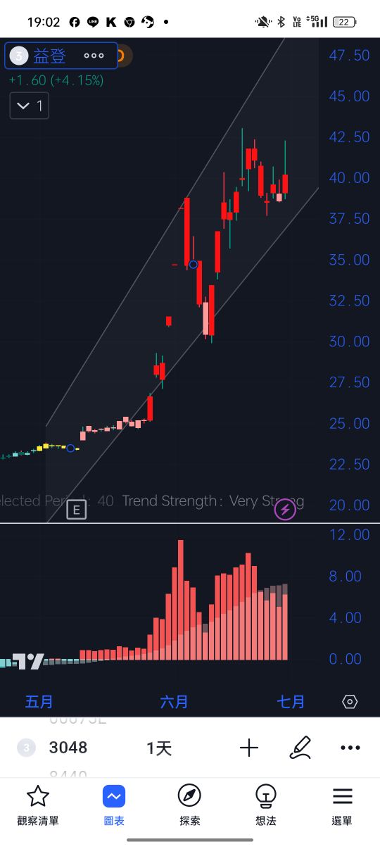 TWA00 加權指數 - 6/28 羅勃特今天來個回馬槍｜CMoney 股市爆料同學會