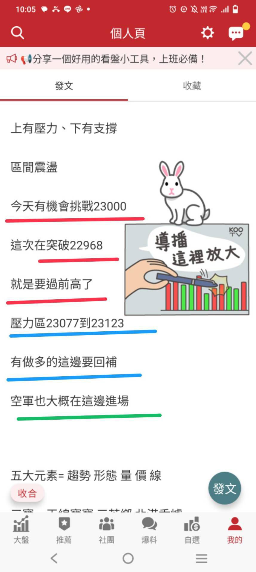 TWA00 加權指數 - 空軍下課｜CMoney 股市爆料同學會