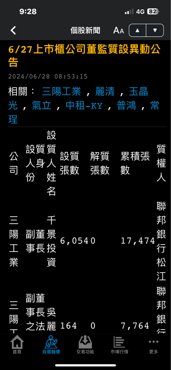 2206 三陽工業 - 到底在玩什麼？？？｜CMoney 股市爆料同學會