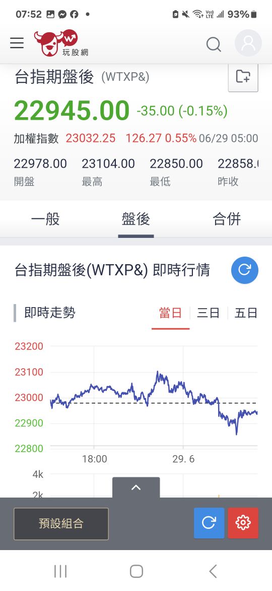 00701 國泰股利精選30 - 台北強哥，大盤ETF，老粉絲們...｜CMoney 股市爆料同學會