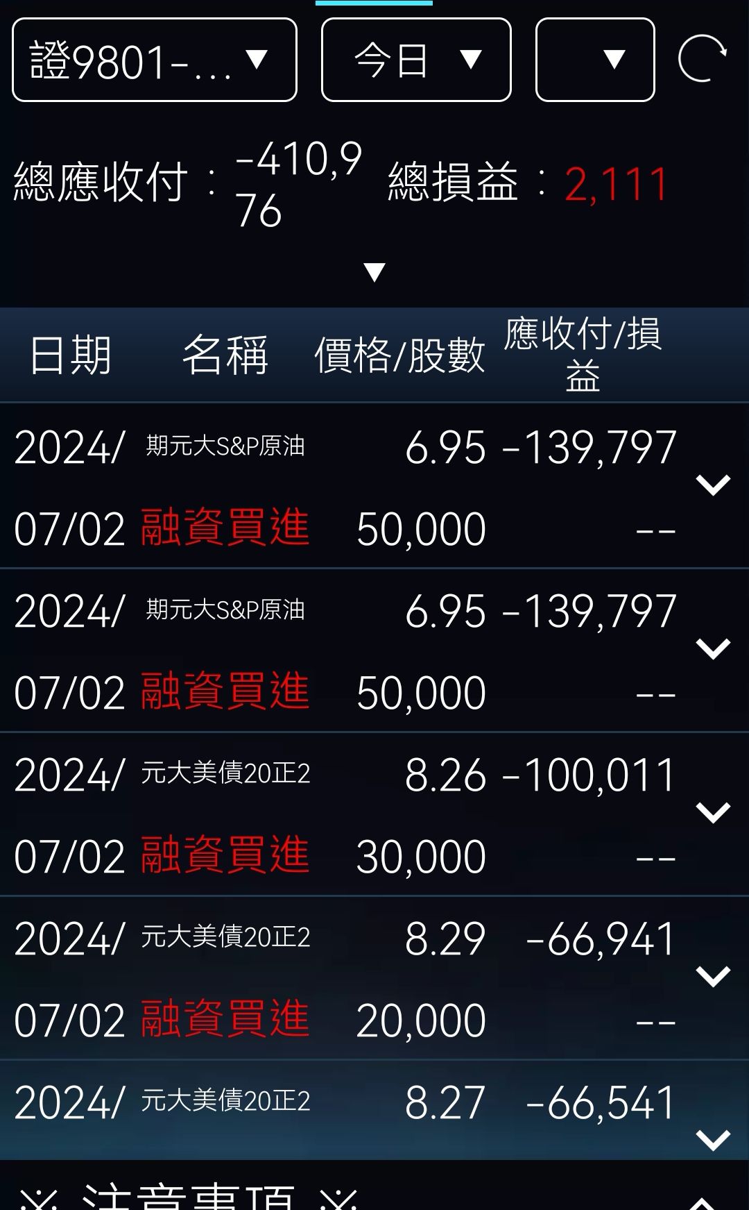 00715L 期街口S&P布蘭特油正2 - 原油驚驚漲，美債利率...｜CMoney 股市爆料同學會