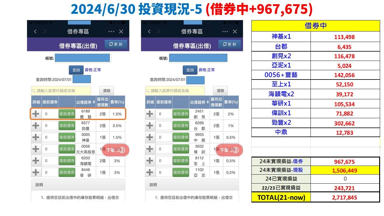茂訊(3213) - 今日股價走勢+茂訊討論區