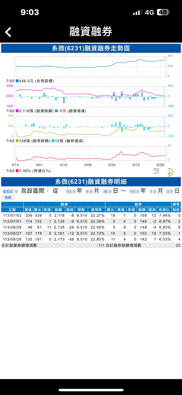 6231 系微 - 融卷勇者，無所畏懼！｜CMoney 股市爆料同學會