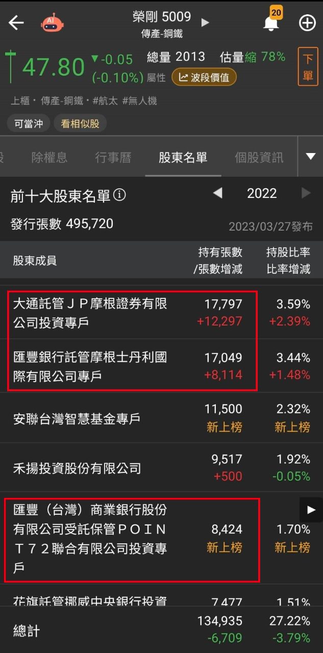 5009 榮剛 - 請教各位先進,如附圖紅框這些外...｜CMoney 股市爆料同學會