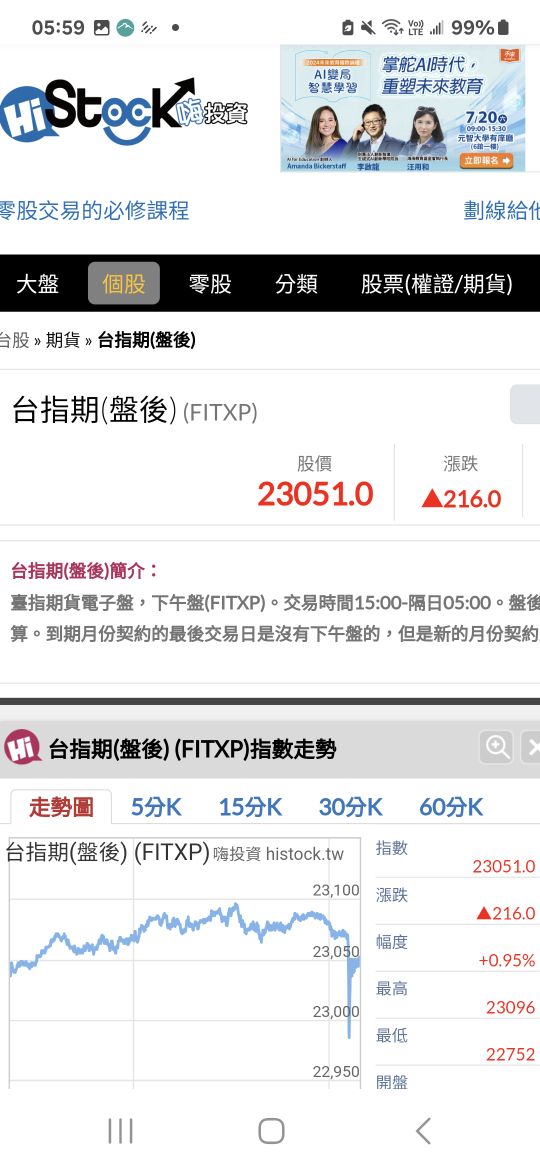 00701 國泰股利精選30 - 台北強哥，大盤ETF，老粉絲們～ 🥰大盤開盤往上200點震...｜股市爆料同學會