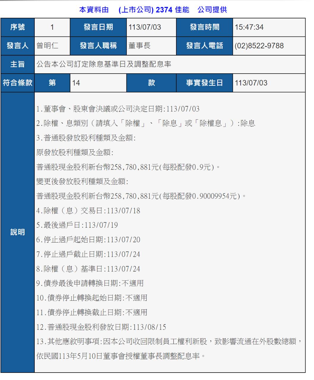 佳能(2374) - 今日股價走勢+佳能討論區