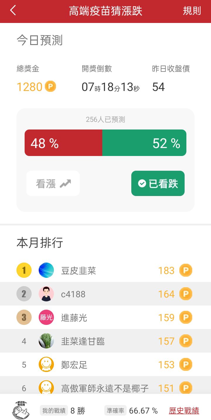 6547 高端疫苗 - 各位端友大家早 安特羅亂了鐵...｜CMoney 股市爆料同學會