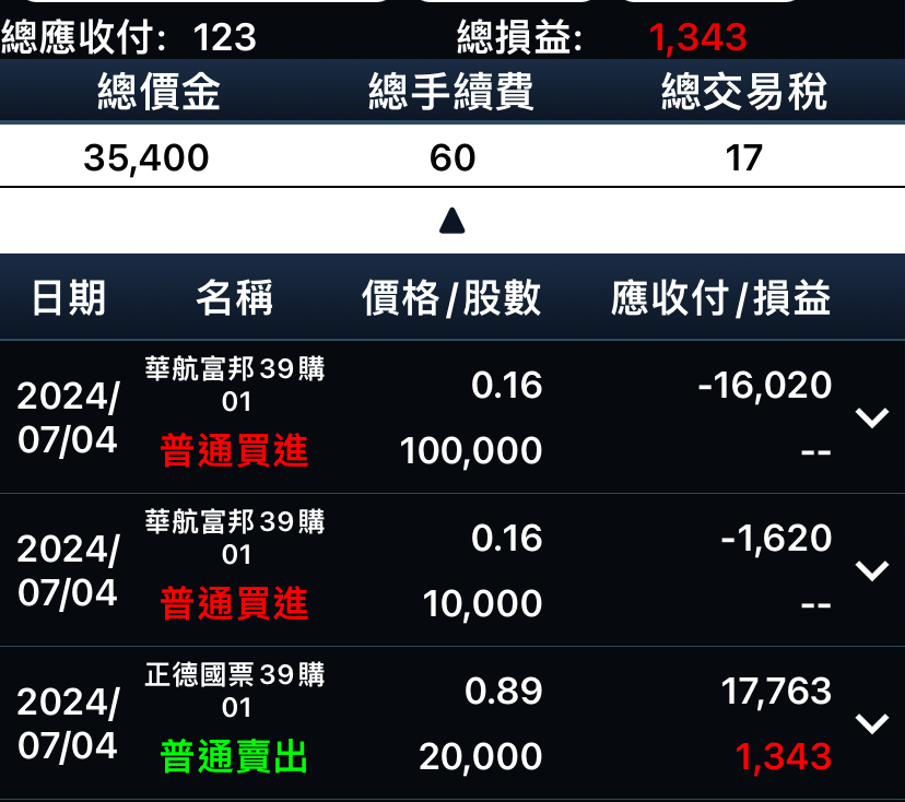2610 華航 - 今天又加碼110張 華航加油｜CMoney 股市爆料同學會