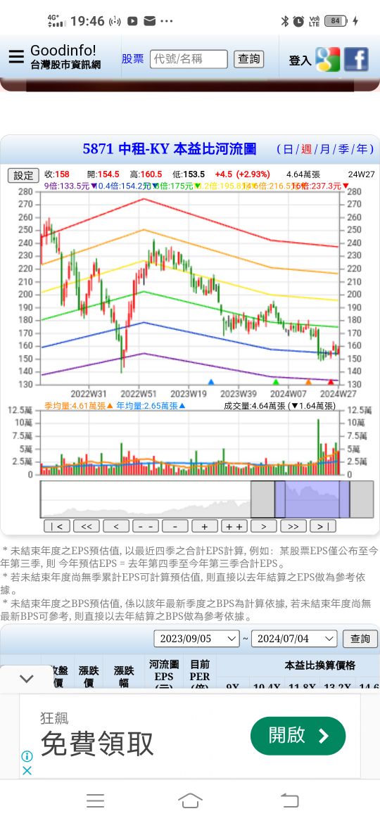 中租-KY(5871) - 今日股價走勢+中租-KY討論區