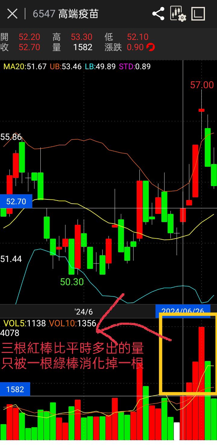 6547 高端疫苗 - 各位端友大家早 尬聊 一大...｜CMoney 股市爆料同學會