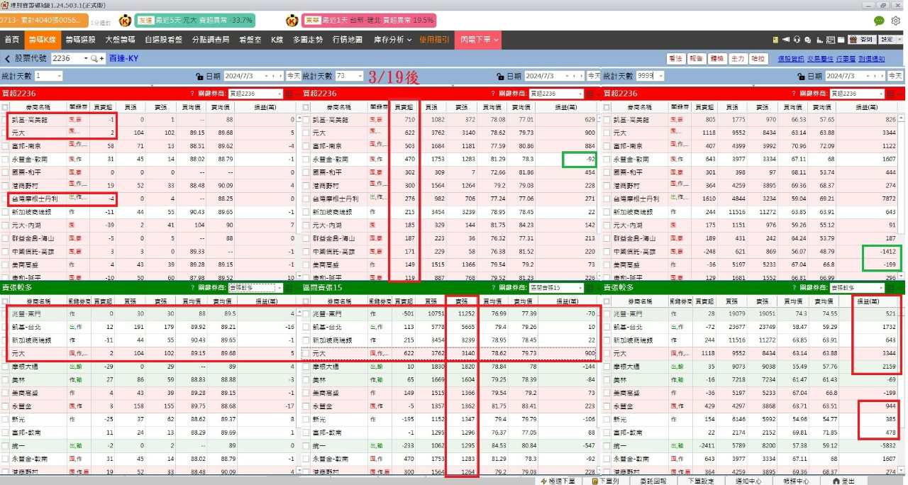 2236 百達-KY - https://tw.stock.yahoo.com/new...｜股市爆料同學會