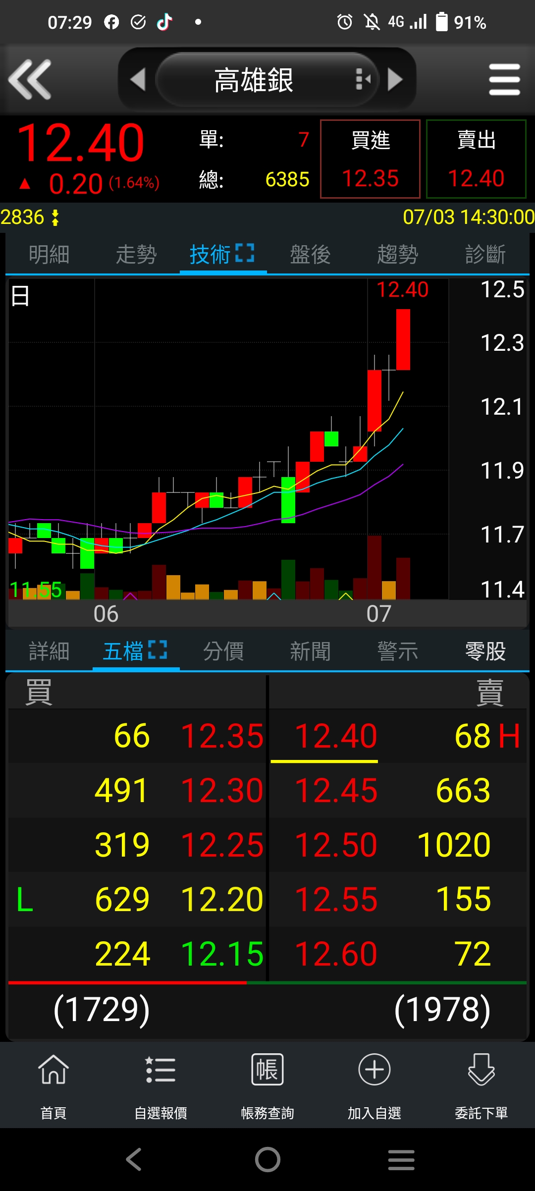00687B 國泰20年美債 - 換股高雄銀講過了，去查一下籌碼集中度，大股東是誰，配息好嗎，...｜CMoney 股市爆料同學會
