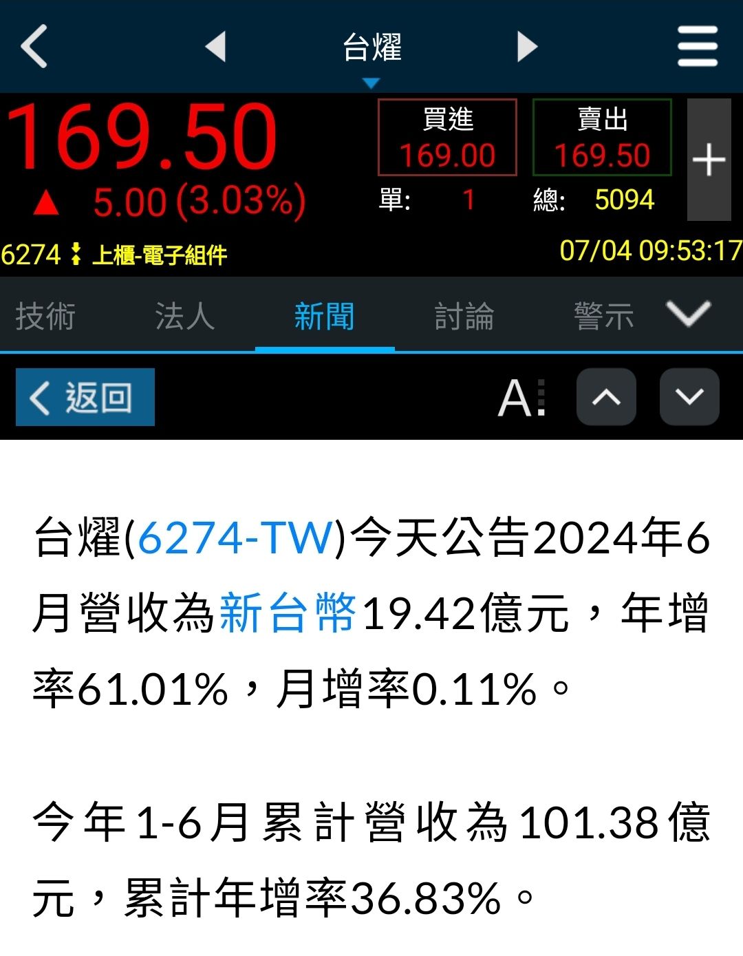 6274 台燿 - CCL 族群開始發動，有漂亮營...｜CMoney 股市爆料同學會