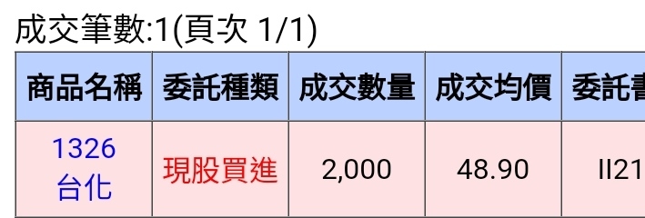 1326 台化 - 今收2張，年底目標150張｜CMoney 股市爆料同學會