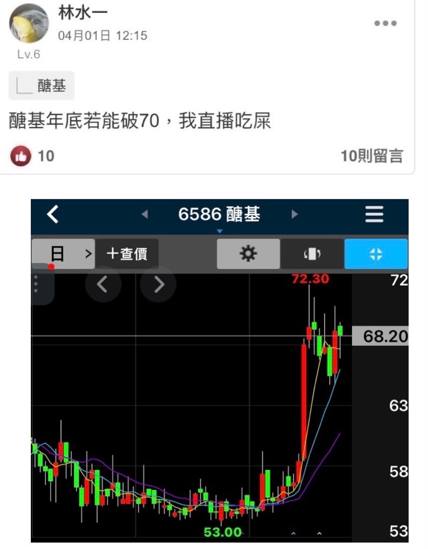 6586 醣基 - 何時開直播？｜CMoney 股市爆料同學會