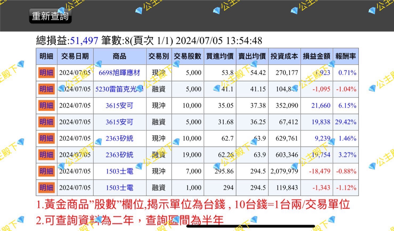 5230 雷笛克光學 - 等等8點來直播一下😄｜CMoney 股市爆料同學會