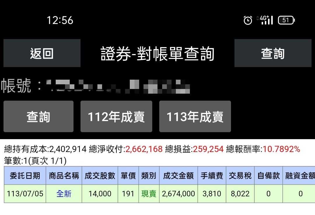 2455 全新 - 三天賺些吃飯錢，可以加雞腿了｜CMoney 股市爆料同學會