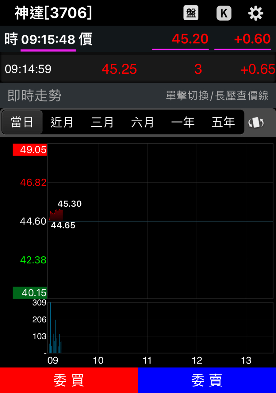 3706 神達 - 來吧｜CMoney 股市爆料同學會