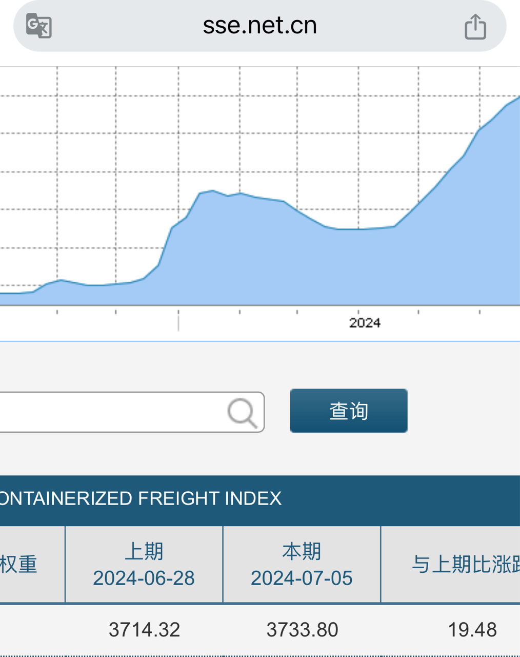 2603 長榮 - SCFI 7/5: +19.4...｜CMoney 股市爆料同學會