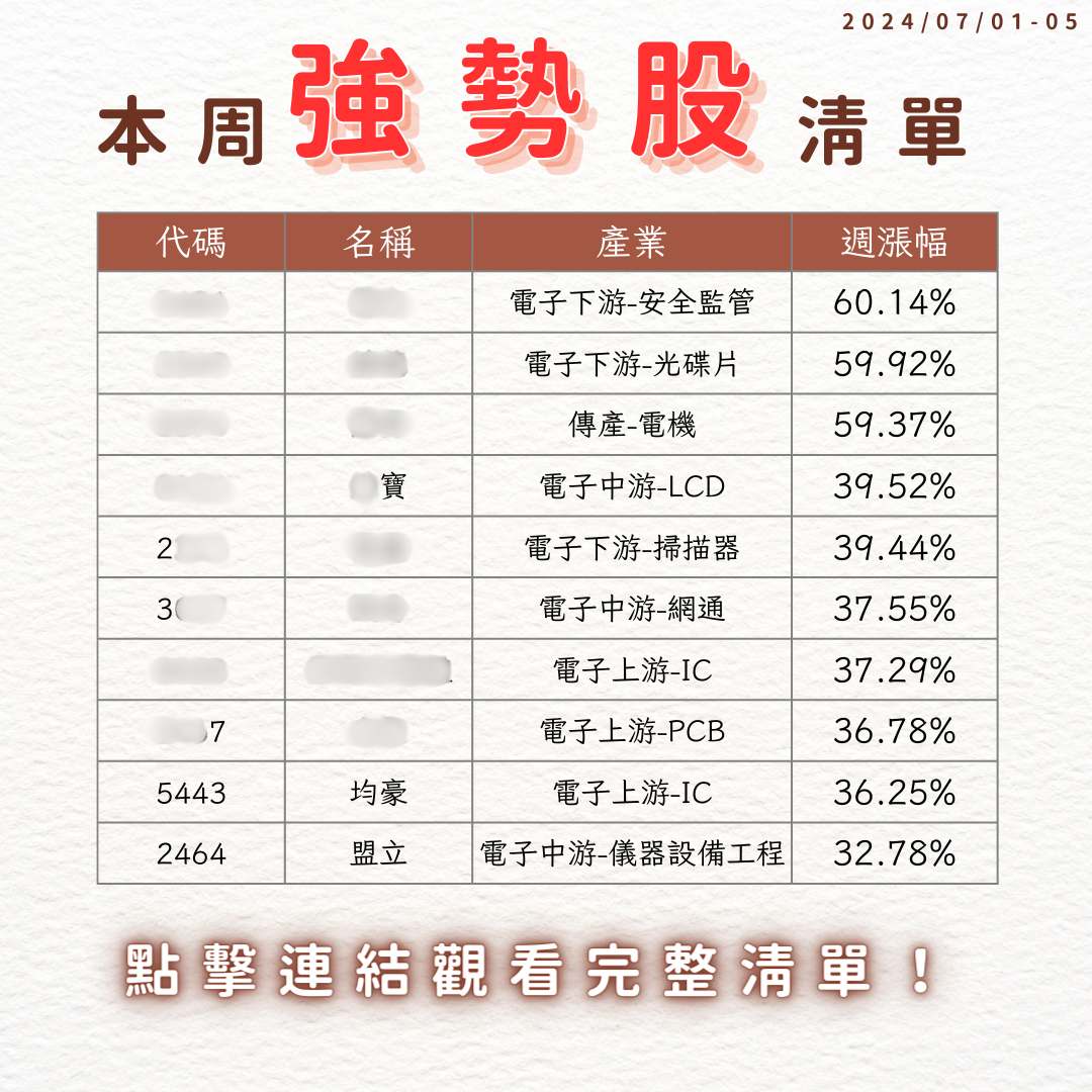 2464 盟立 - 「這檔」狂飆60.14％ 點擊...｜CMoney 股市爆料同學會
