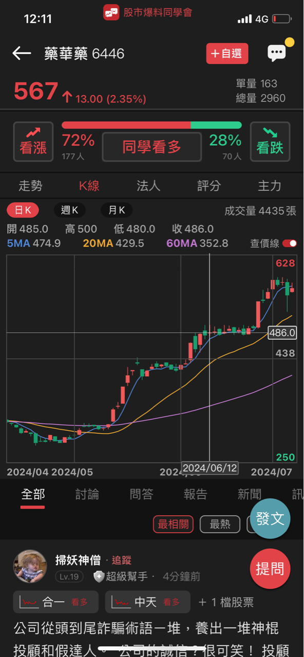 2101 南港 - 本人在6/12推薦6446藥華...｜CMoney 股市爆料同學會
