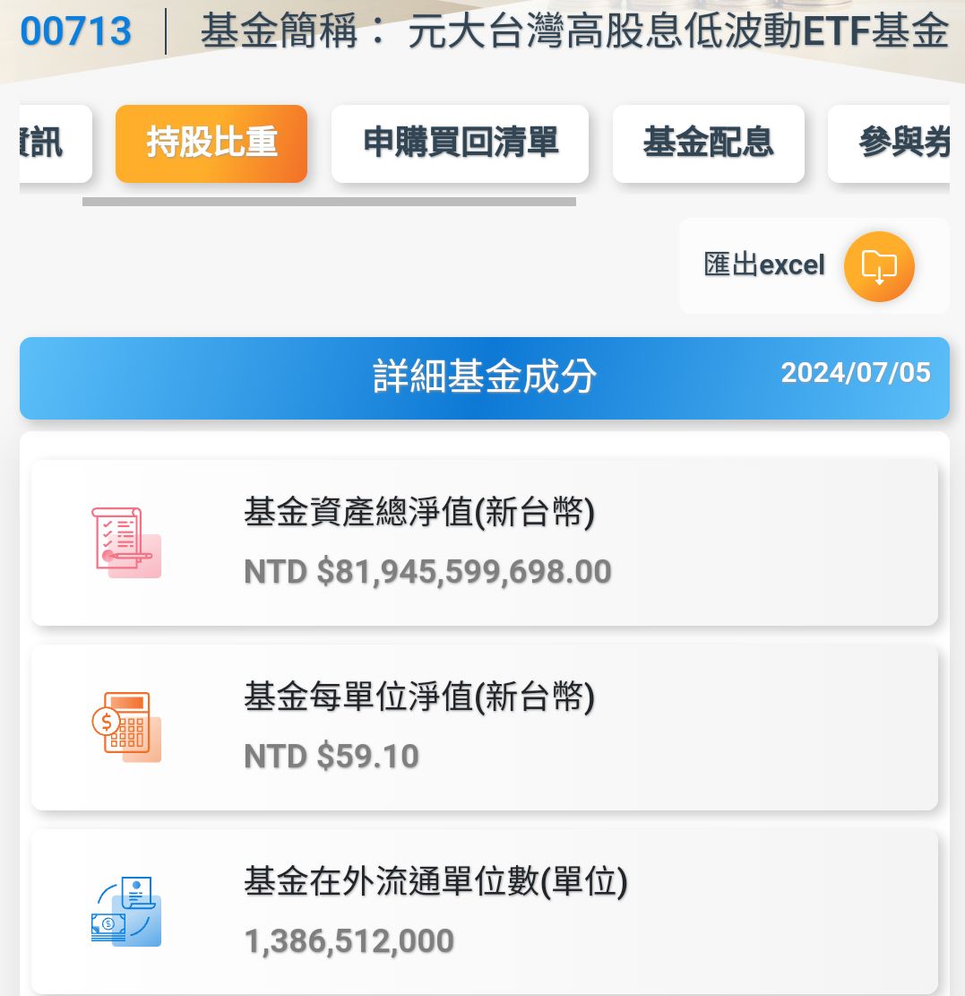 00713 元大台灣高息低波 - 00713規模已819億，繼續...｜CMoney 股市爆料同學會