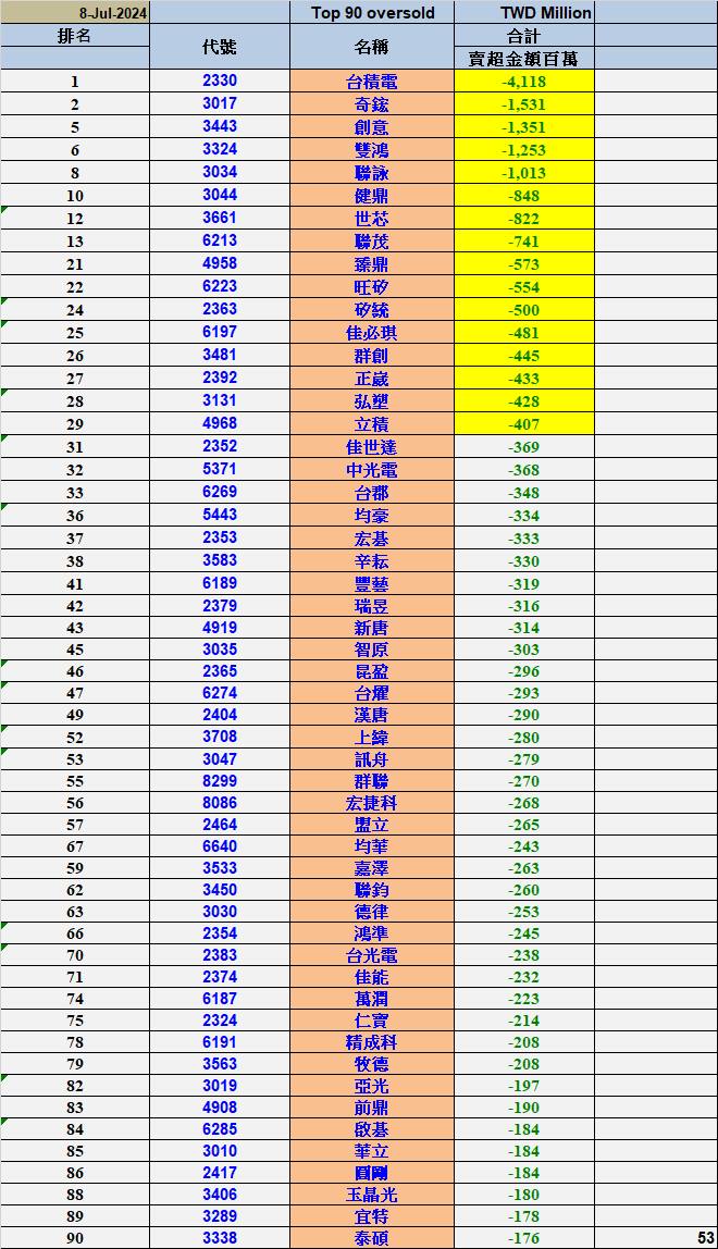 3017 奇鋐 - 07/08/2024 三大法...｜CMoney 股市爆料同學會