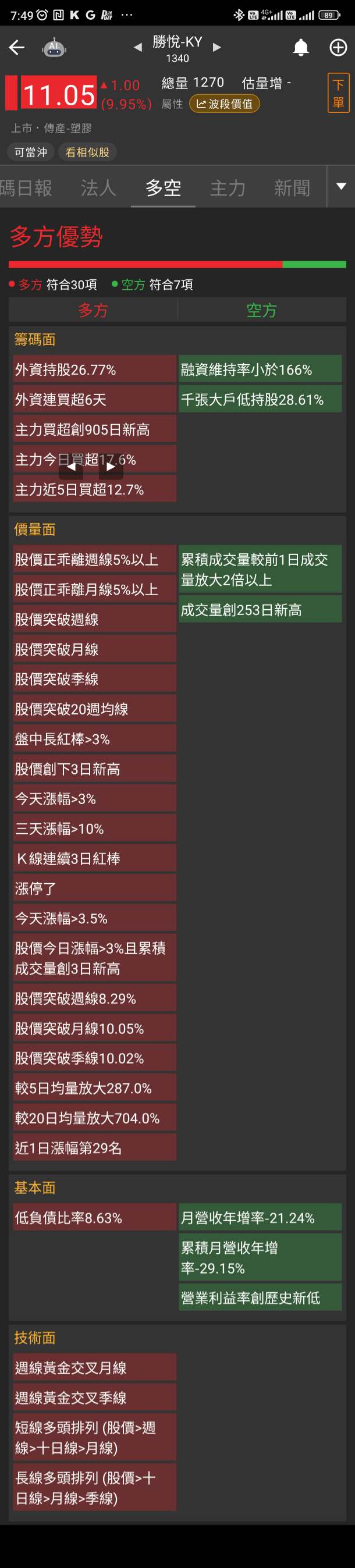 1340 勝悅-KY - https://www.wealth.com.tw/arti...｜股市爆料同學會