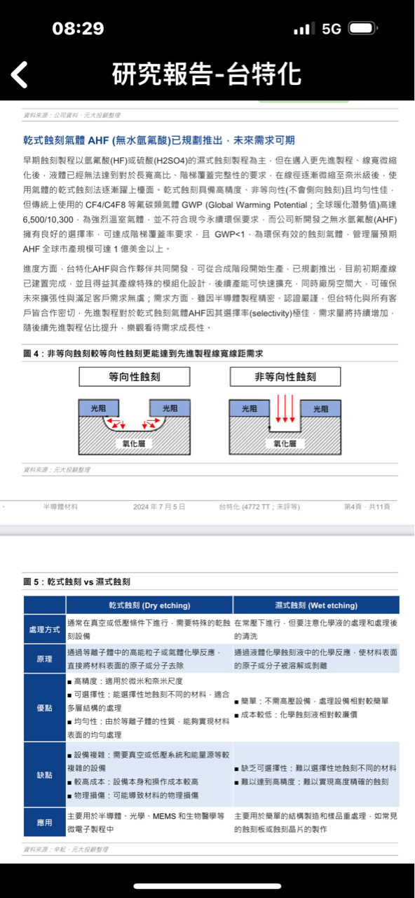 4772 台特化 - 乾式蝕刻氣體｜CMoney 股市爆料同學會