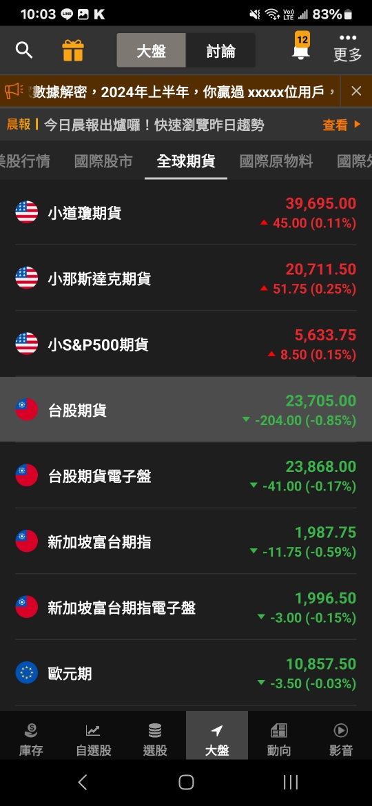 3047 訊舟 - 台期往下｜CMoney 股市爆料同學會