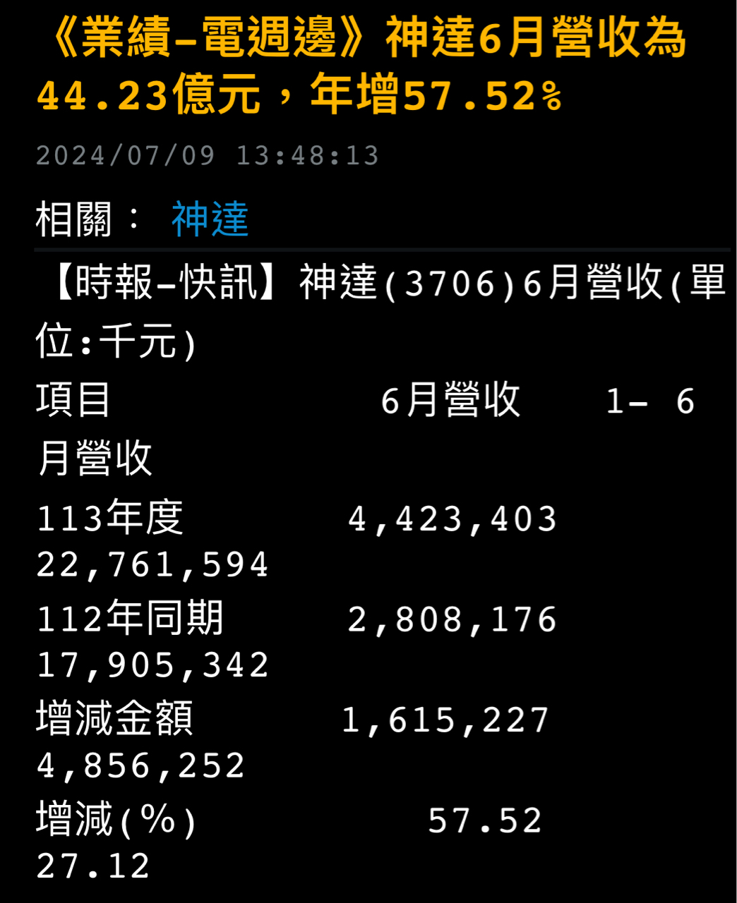 3706 神達 - 月營收不錯，明天看你了｜CMoney 股市爆料同學會