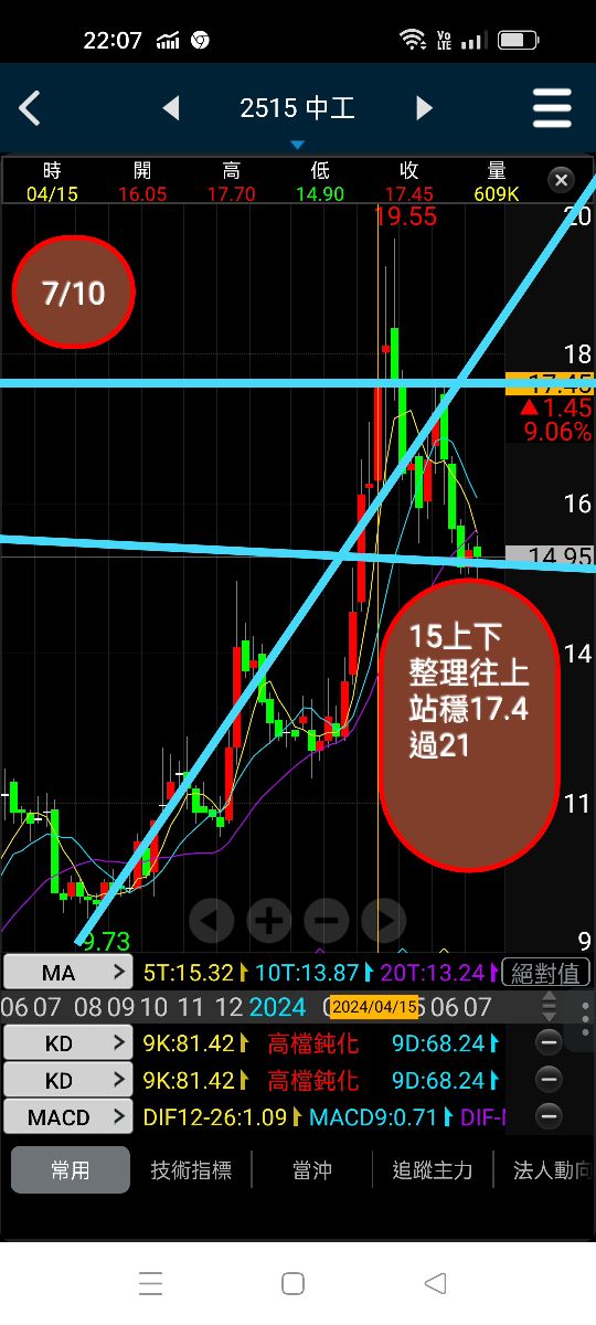 2515 中工 - 營建不是賣菜，天天有收入，這個月營收好，下個月不一定，但是整...｜CMoney 股市爆料同學會
