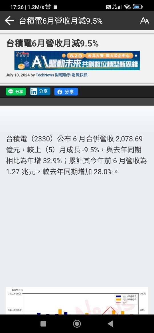 TWA00 加權指數 - 台積電最近會跌停嗎？｜股市爆料同學會