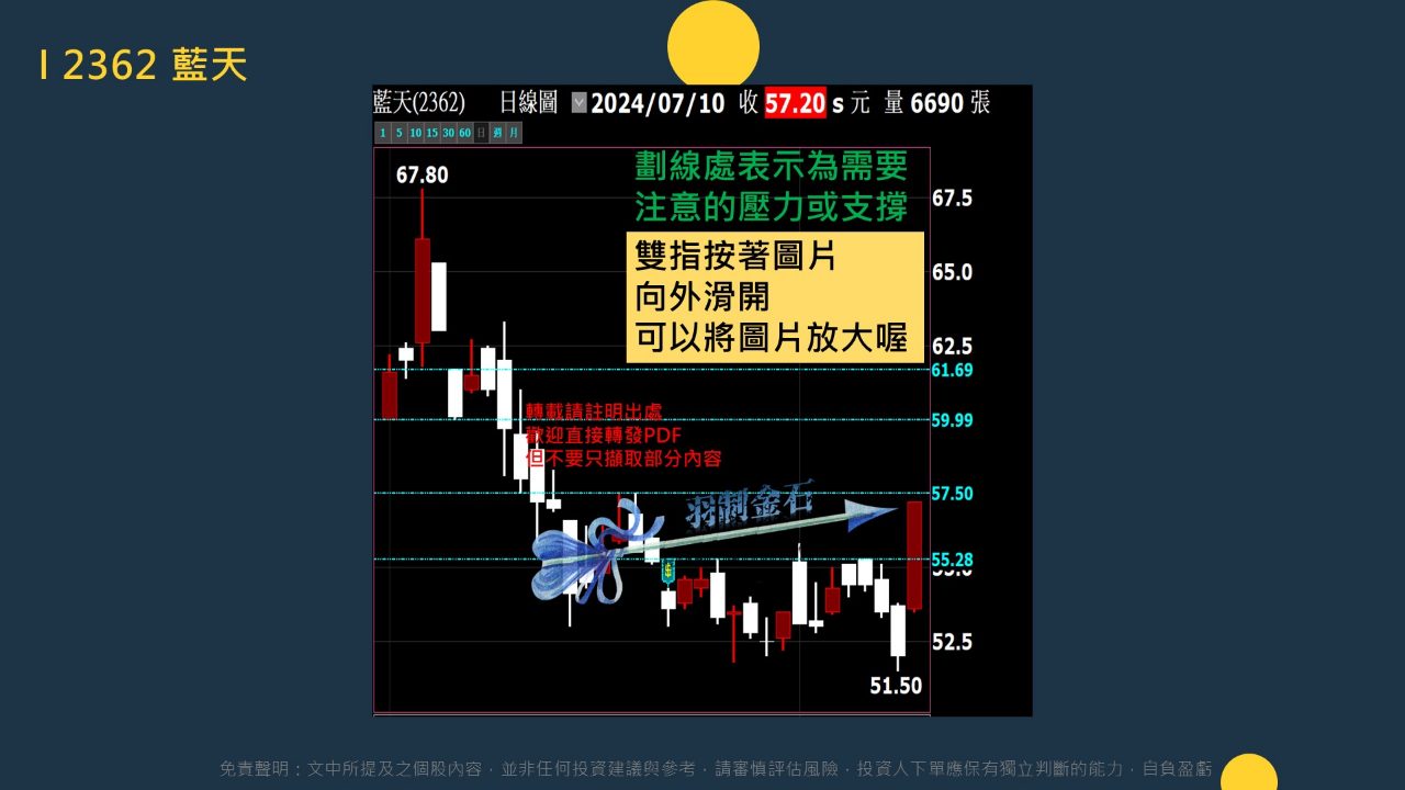 2362 藍天 - 🎈 2362 藍天 🎈 3379 彬台 🎈 每天的兩...｜CMoney 股市爆料同學會