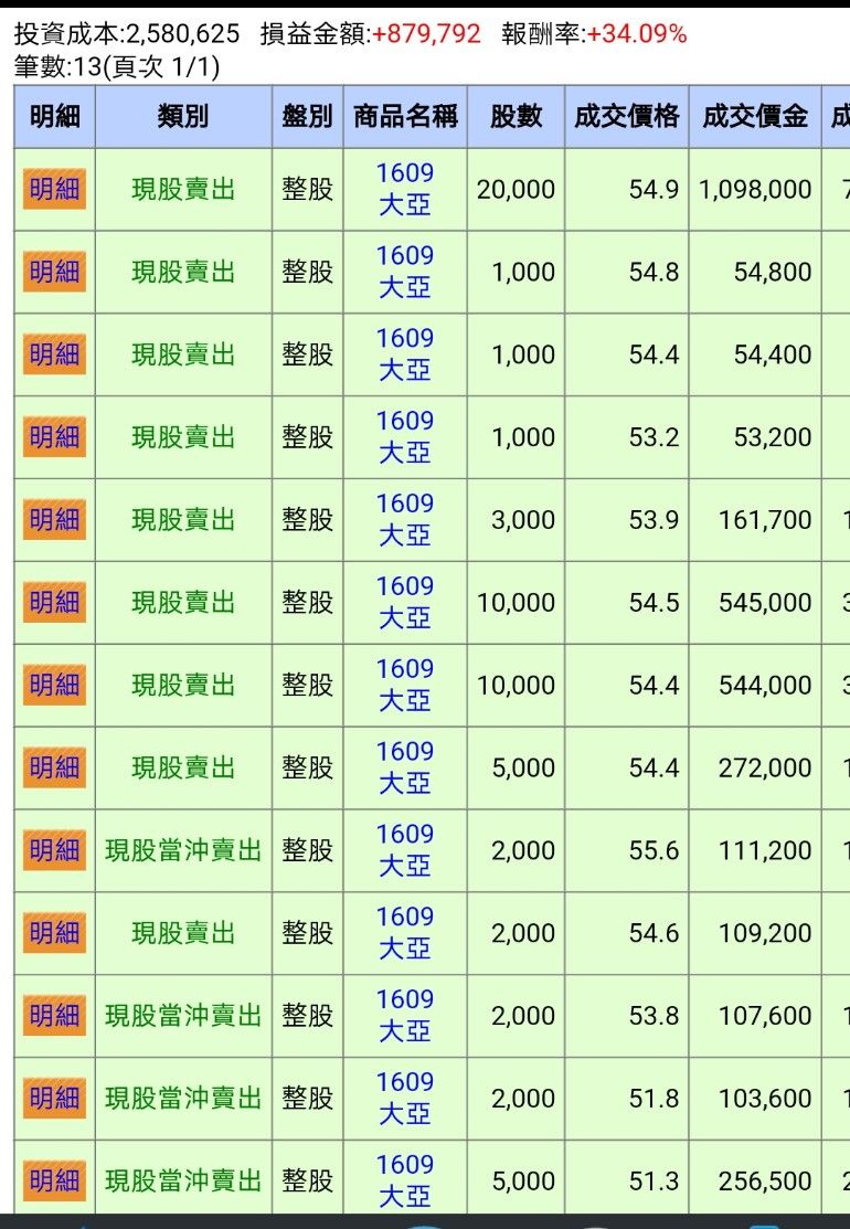 1609 大亞 - 感覺各位在幹譙我從亞粉變亞黑，...｜CMoney 股市爆料同學會