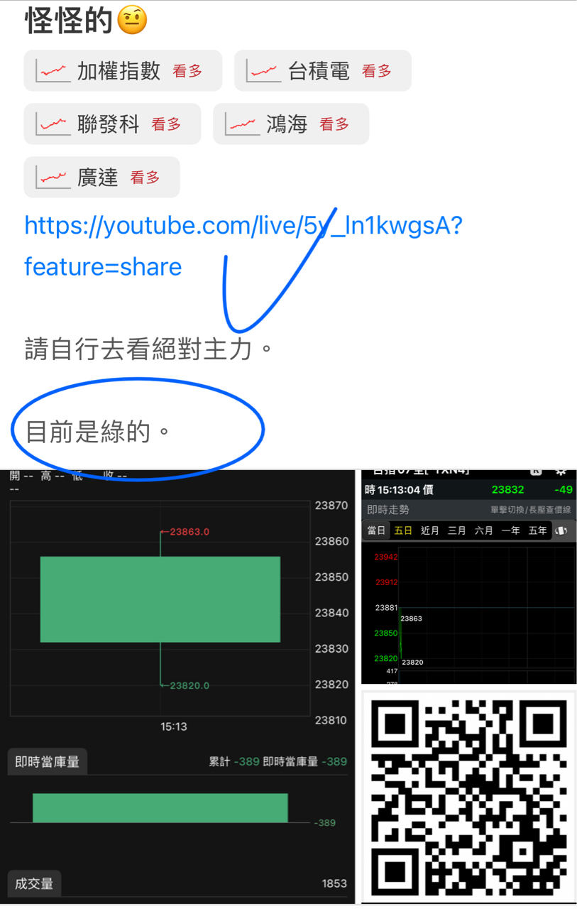 TWA00 加權指數 - 有問題，怎麼辦？｜股市爆料同學會