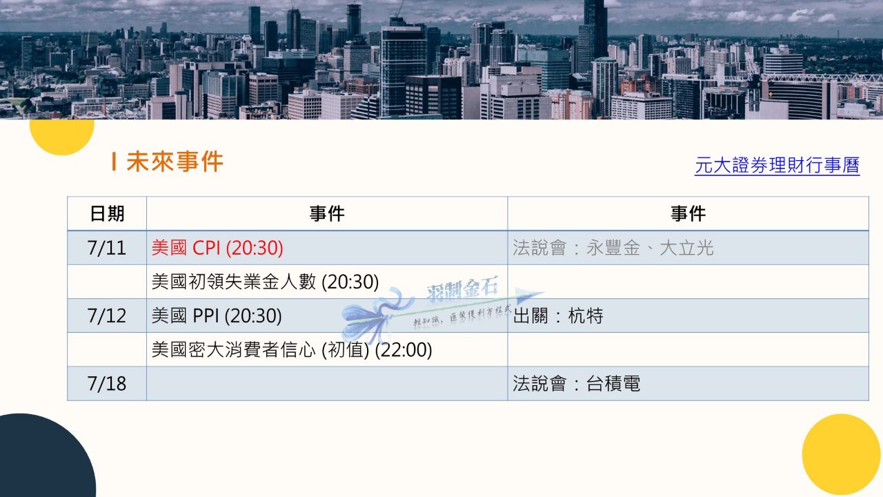 2330 台積電 - ⌛️ 未來事件 ⌛️ 股市時...｜CMoney 股市爆料同學會