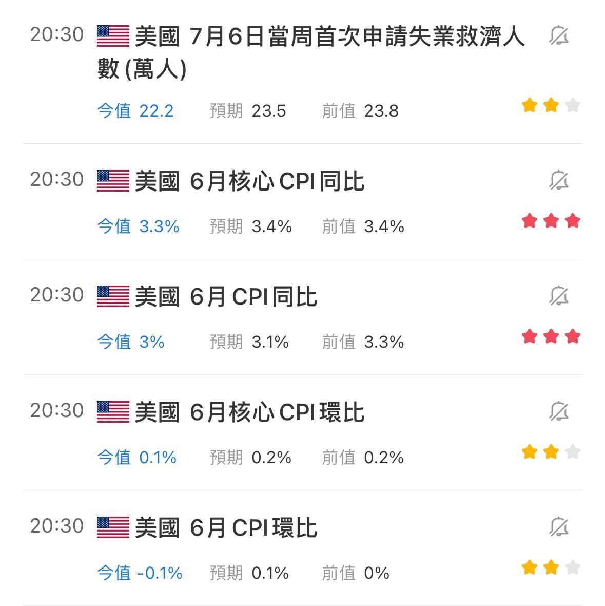 2883 開發金 - 直接上圖>