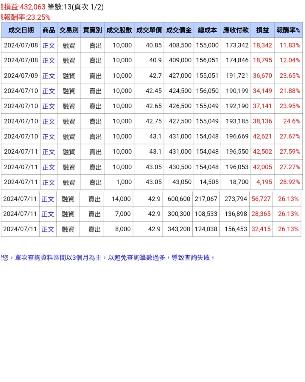 4906 正文 - 股息+股價達滿足點 出場！ 祝...｜CMoney 股市爆料同學會