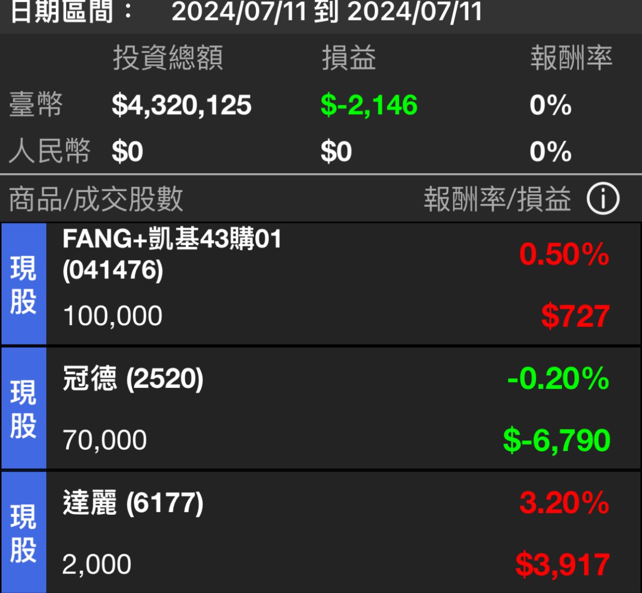 宏普(2536) - 今日股價走勢+宏普討論區