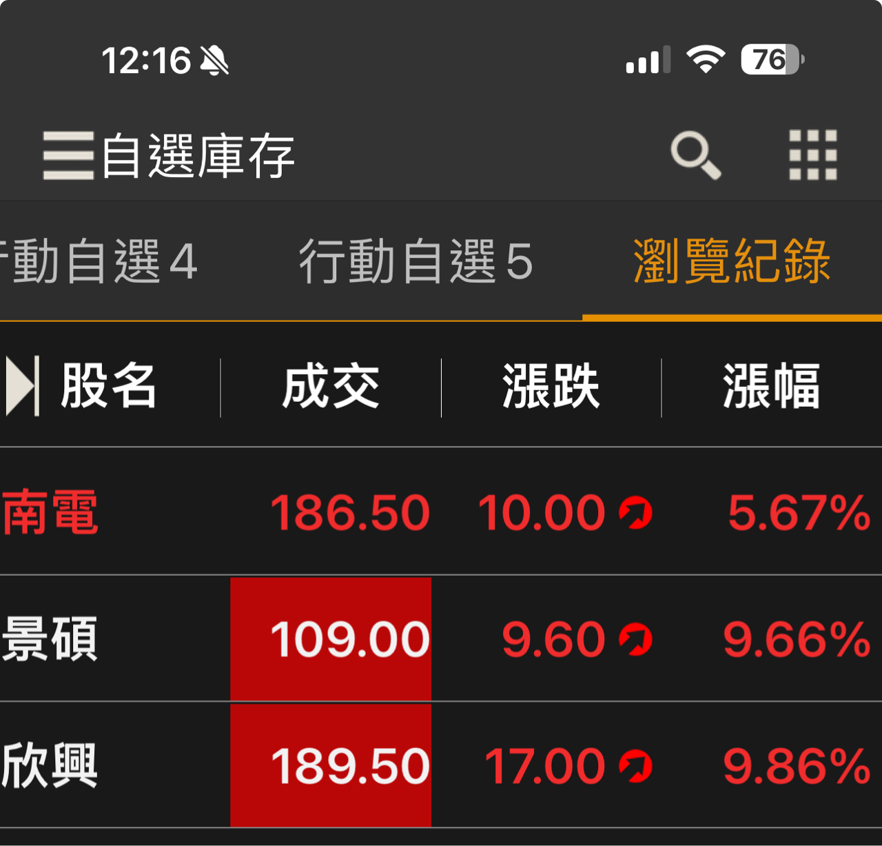 8046 南電 - *你馬就你最爛｜CMoney 股市爆料同學會