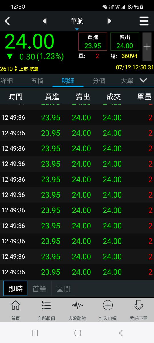 2610 華航 - 刷一排2｜CMoney 股市爆料同學會