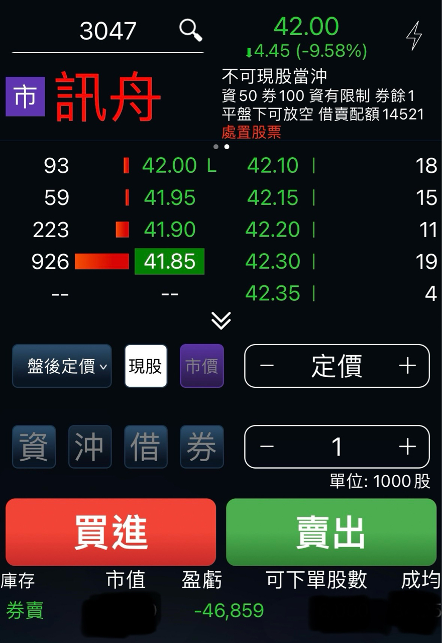 3047 訊舟 - 感謝大家手下留情…｜CMoney 股市爆料同學會