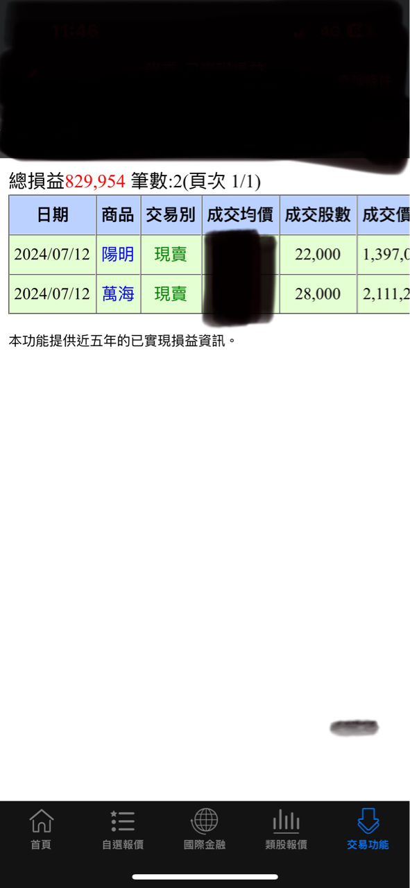 2615 萬海 - 最終我在日月潭伊達紹 先下船了...｜CMoney 股市爆料同學會