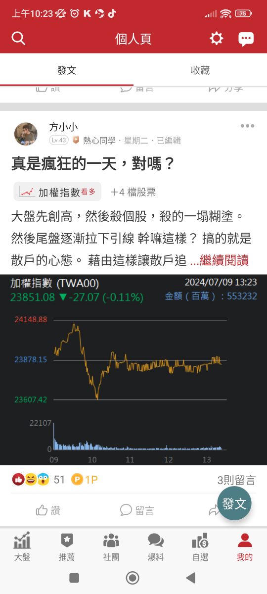 TWA00 加權指數 - 不覺得跟前幾天很像嗎？ 反正我今天是還加碼。 至於加哪檔...｜CMoney 股市爆料同學會