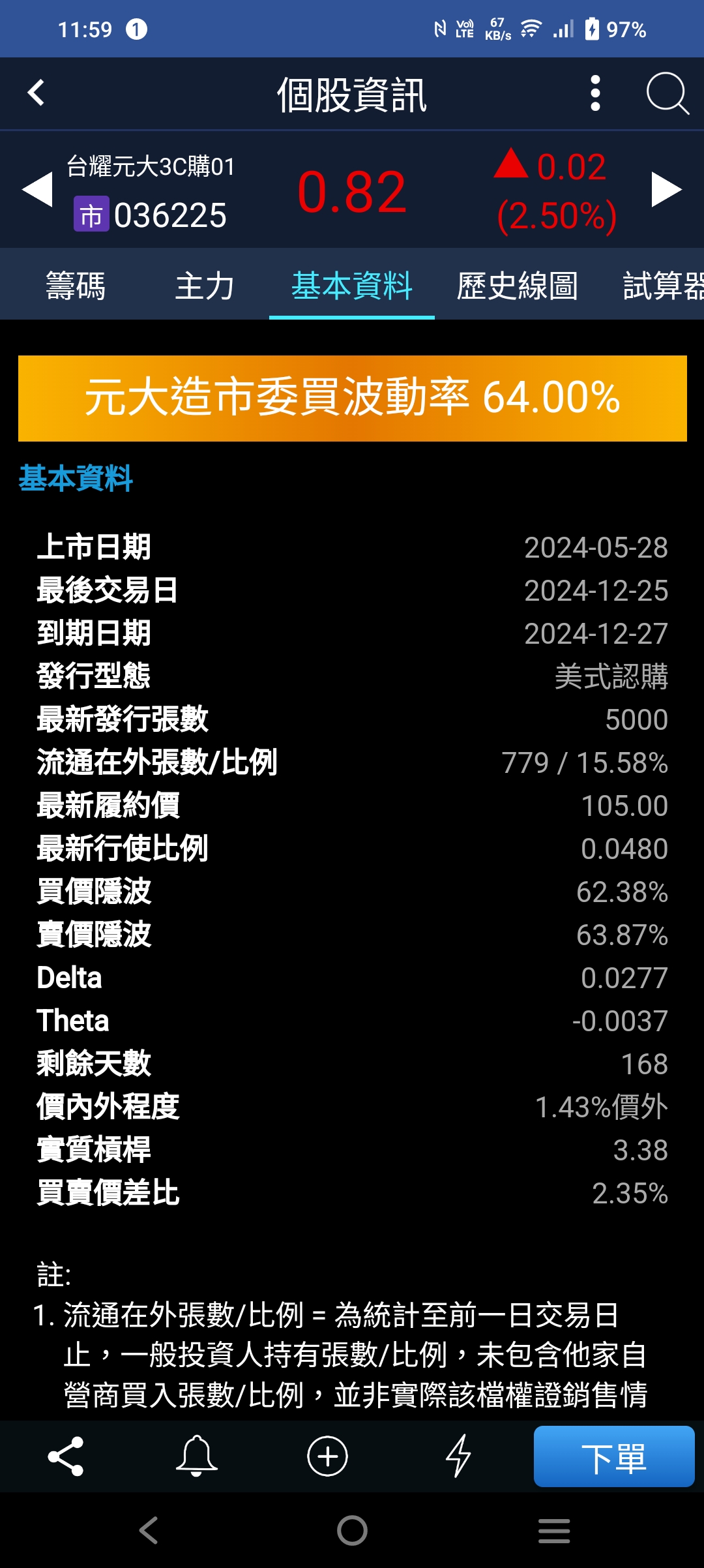 4746 台耀 - 加油一下 進入價內就有肉囉 可...｜CMoney 股市爆料同學會