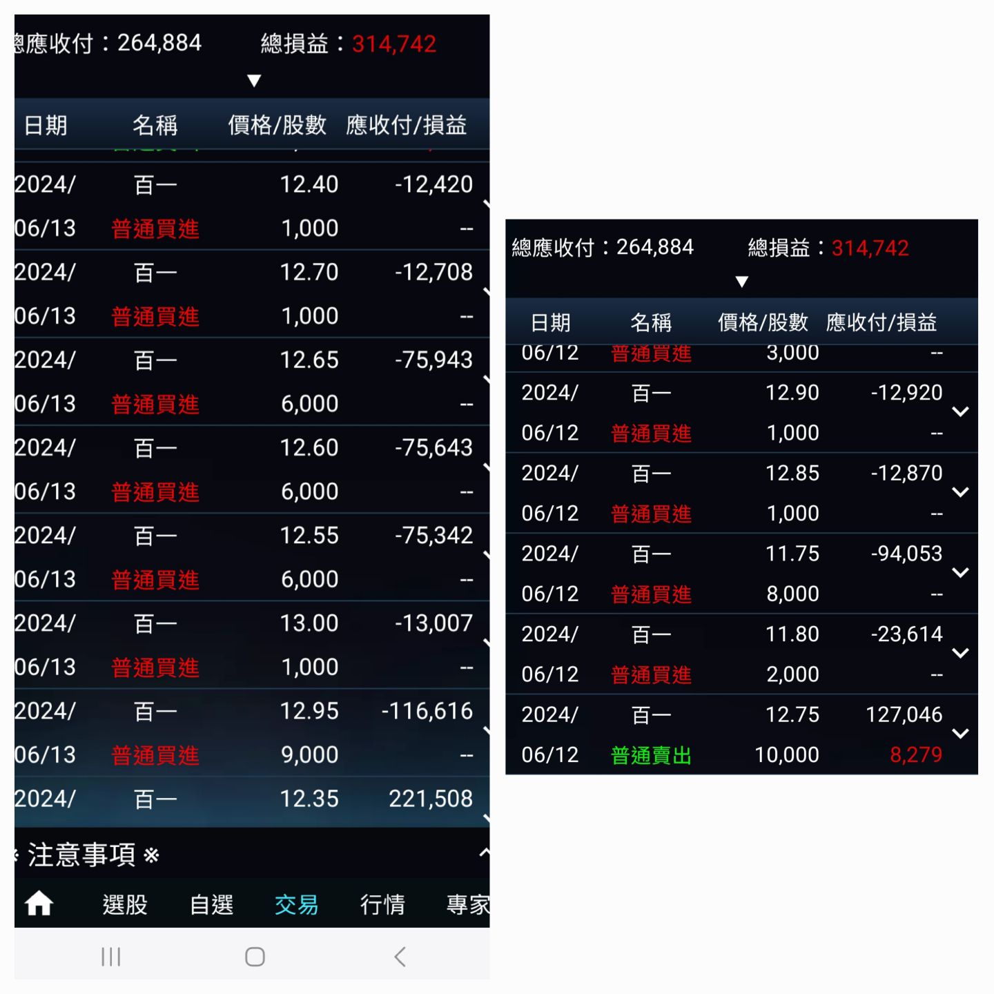 1721 三晃 - 慢慢賺，慢慢撈💁‍♂️💁‍♂️ 市場很愛幫我抬轎｜CMoney 股市爆料同學會