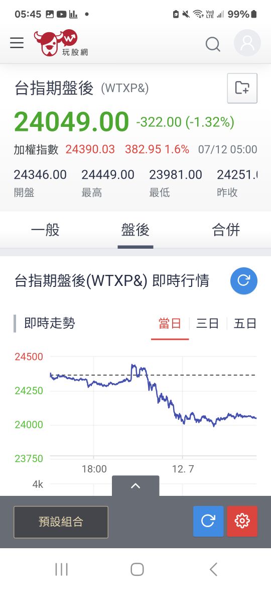 國泰股利精選30(00701) - 今日股價走勢+ETF討論區