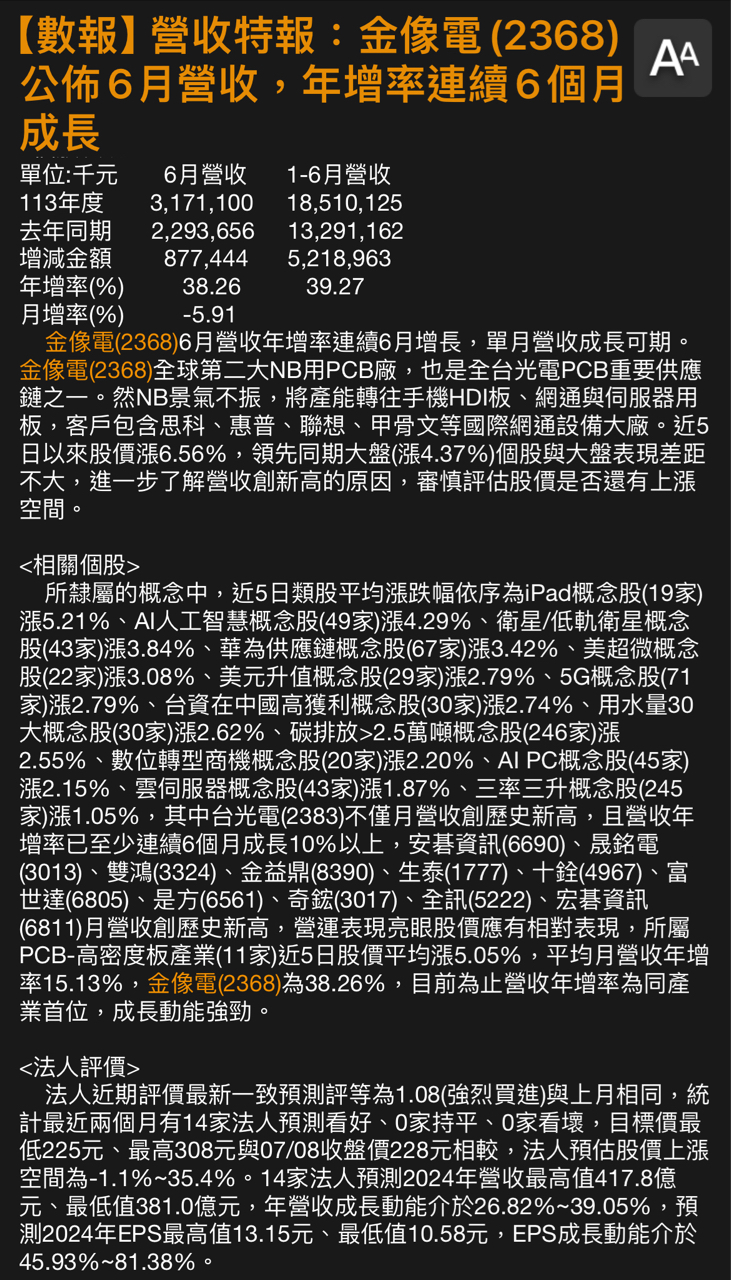 2368 金像電 - 2368金像電(電子)本年高點284本月高233本月低203｜CMoney 股市爆料同學會