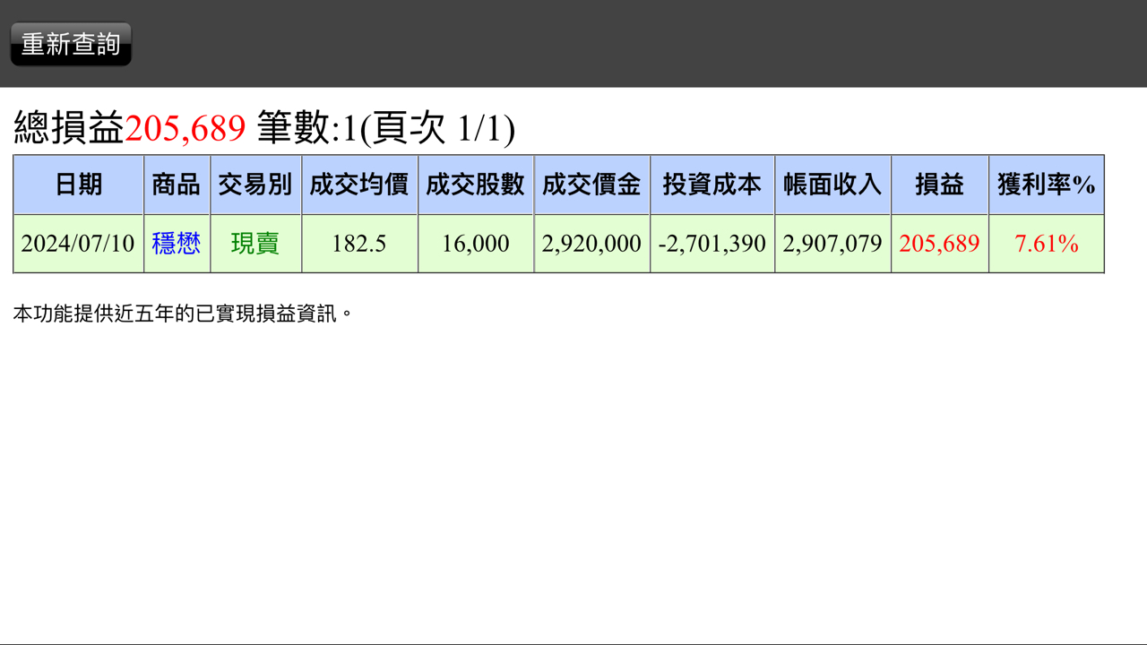 3105 穩懋 - 穩懋，江湖人稱穩套 我真的，一...｜CMoney 股市爆料同學會